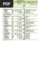 Vizag Port Vessel Berthing Schedule | PDF | Fossil Fuels | Hydrocarbons