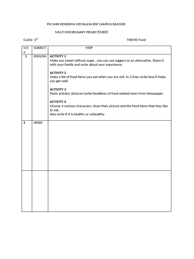MDP Project on Food for Class 3 | PDF