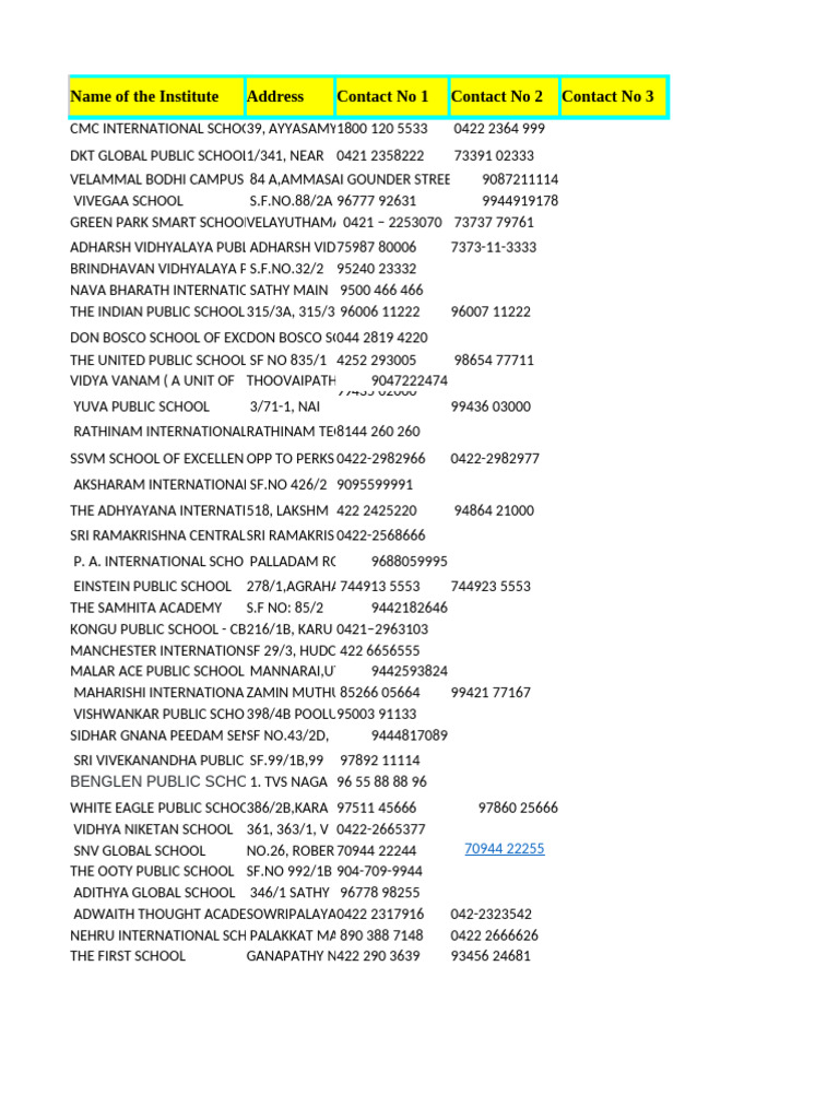 Cbse School List Coimbatore | PDF