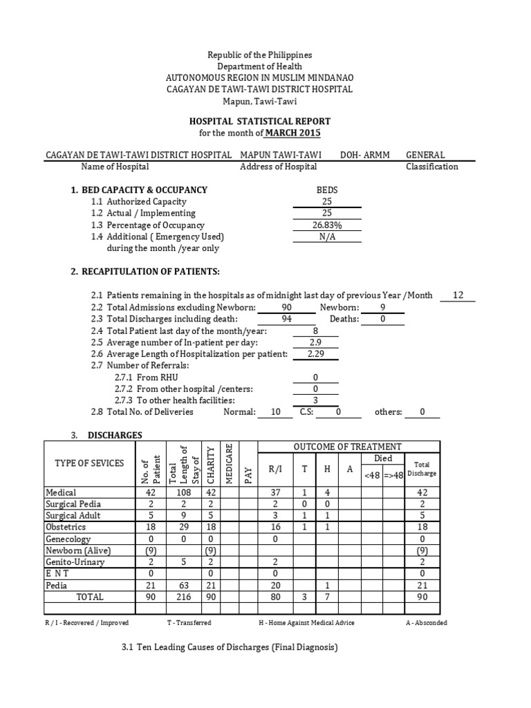 Hospital Monthly Stat Record 2015 MARCH | PDF | Hospital | Immunology