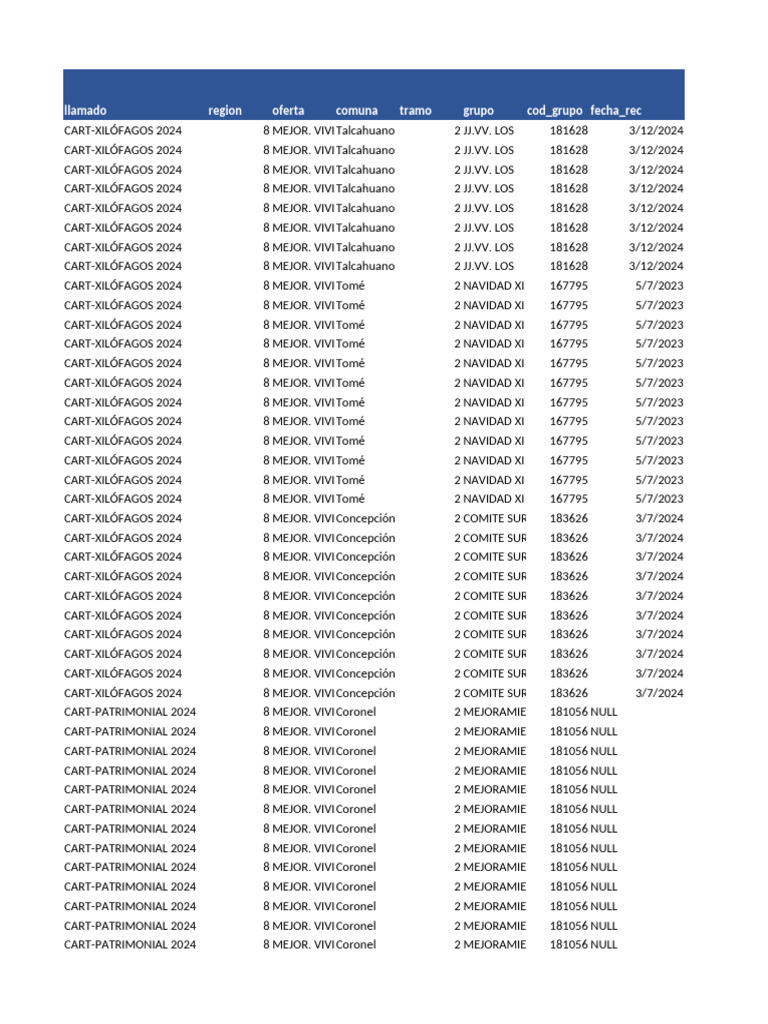 Puntajes Preseleccionados-Lista Espera Cartera 8va R | PDF