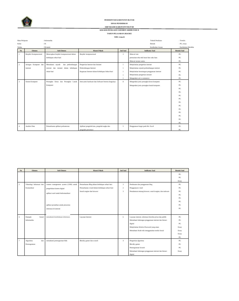 Kisi-kisi Uas Tik 2023_2024 Ganjil a n b | PDF