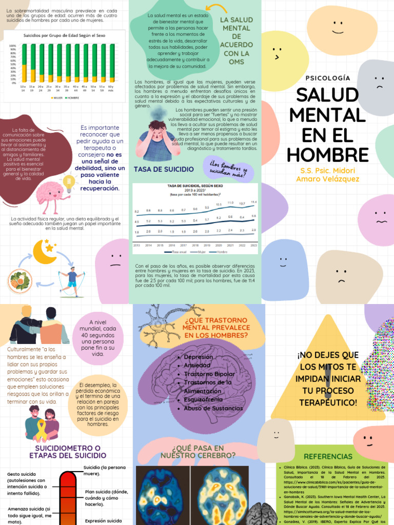 Folleto Salud Mental en El Hombre, MAV PDF | PDF | Suicidio | Salud mental