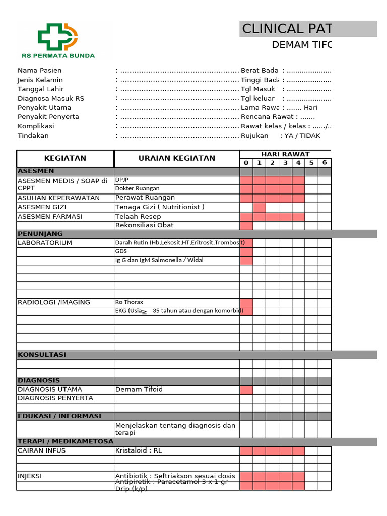 Clinical Pathway | PDF