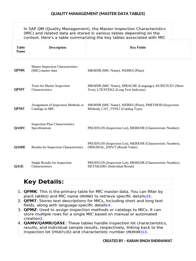 Sap Quality Management Master Data Tables | PDF | Data | Quality Management
