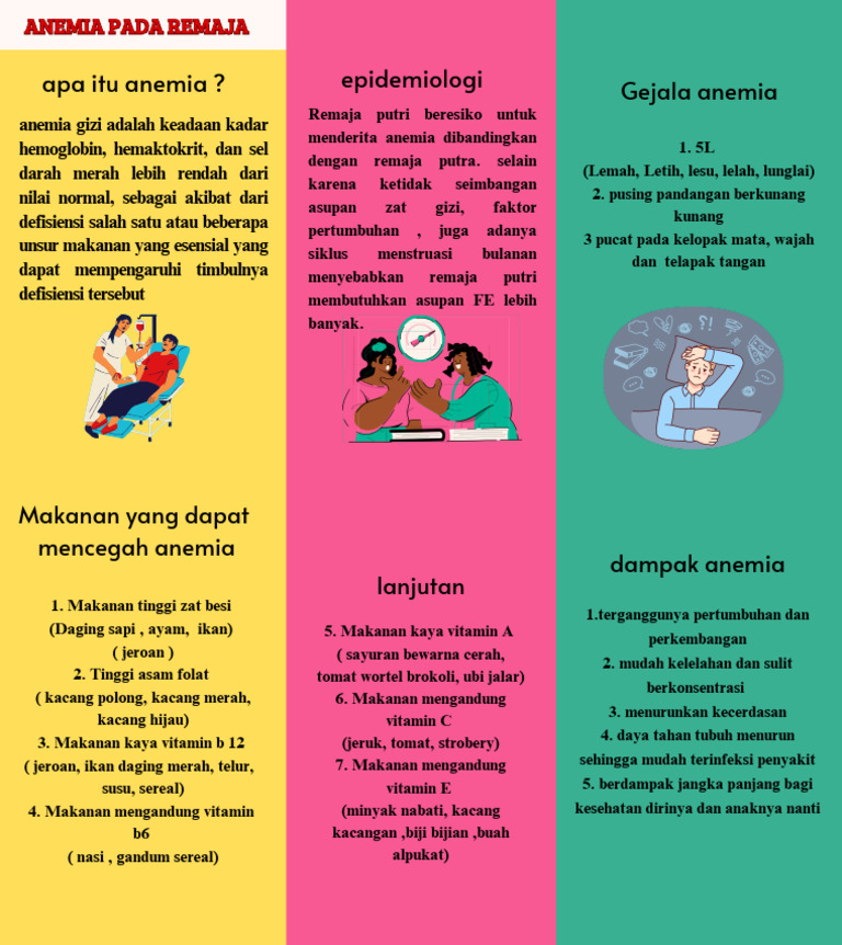 Anemia Pada Remaa | PDF