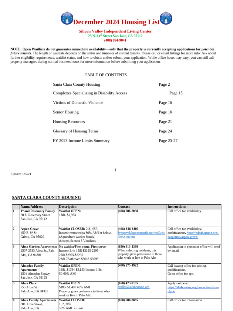 December 2024 Housing Options in San Jose | PDF | Section 8 (Housing ...