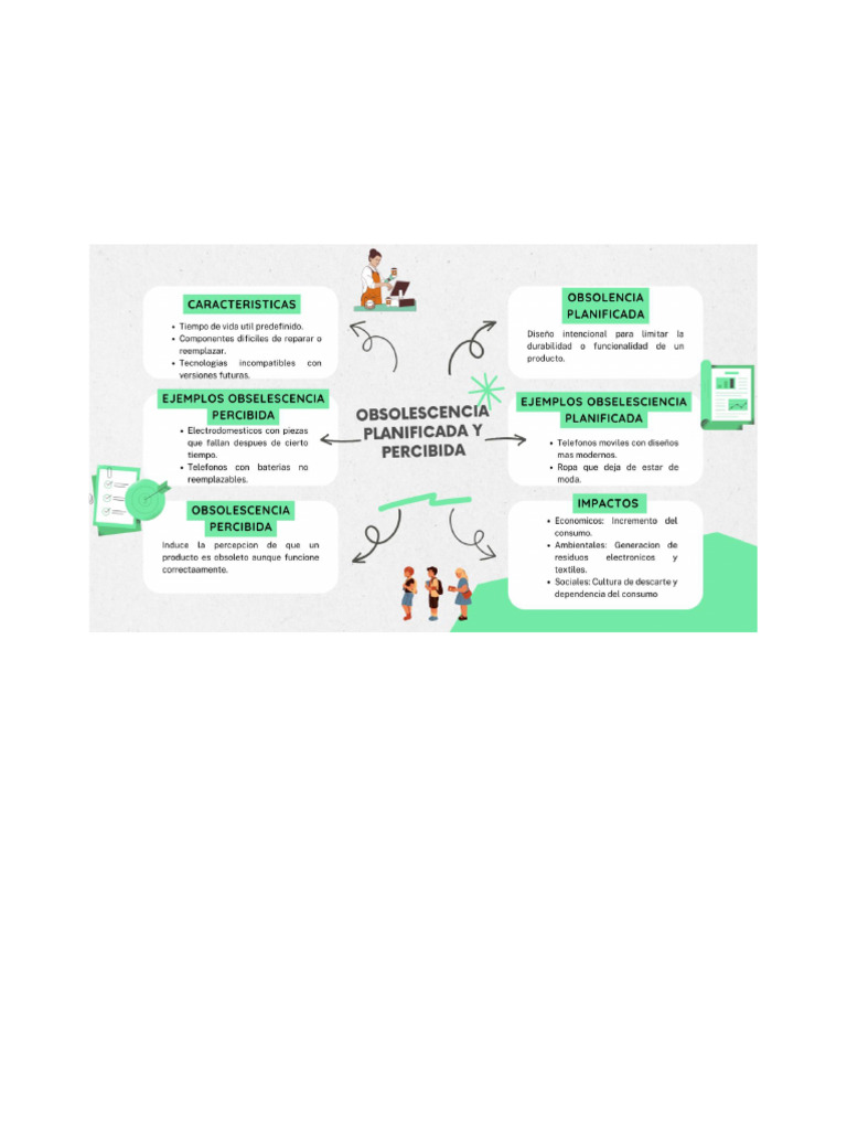 Obsolescencia Planificada y Percibida | PDF