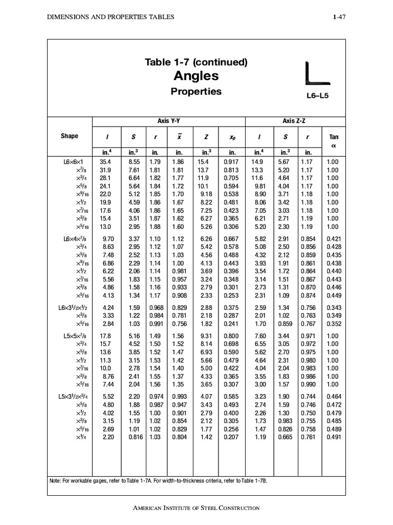 AISC Steel Construction Manual 15th Ed Removed | PDF