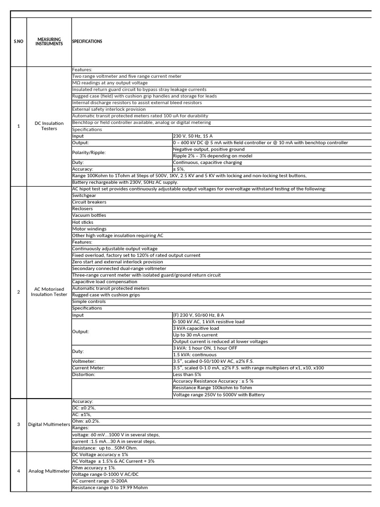 BOQ & SPECS - Electrical, Marine Survey, Fire Trucks | PDF | Voltage ...