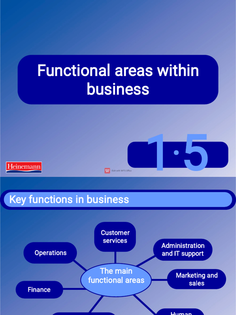 Functional Areas of Business | PDF | Human Resources | Employment