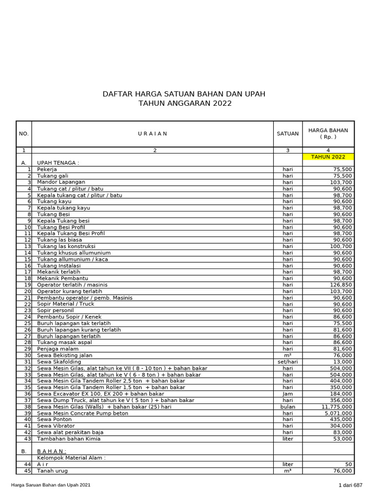 Rab Ahsp CK 2022 Oh 15% Brebes | PDF