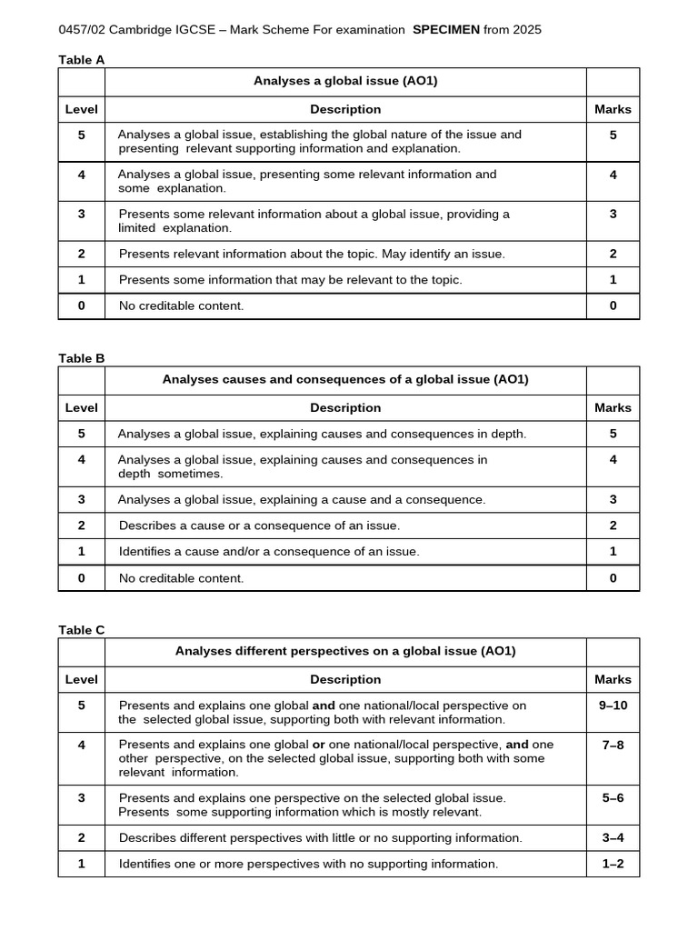 Individual Report Mark Scheme | PDF | Question | Cognition