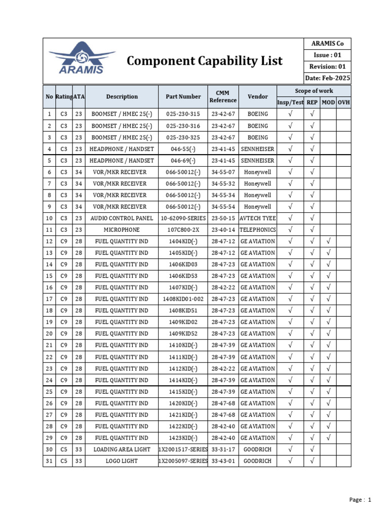ARM Form Q.M. File 002 (Capability List) - Sort | PDF | Aviation