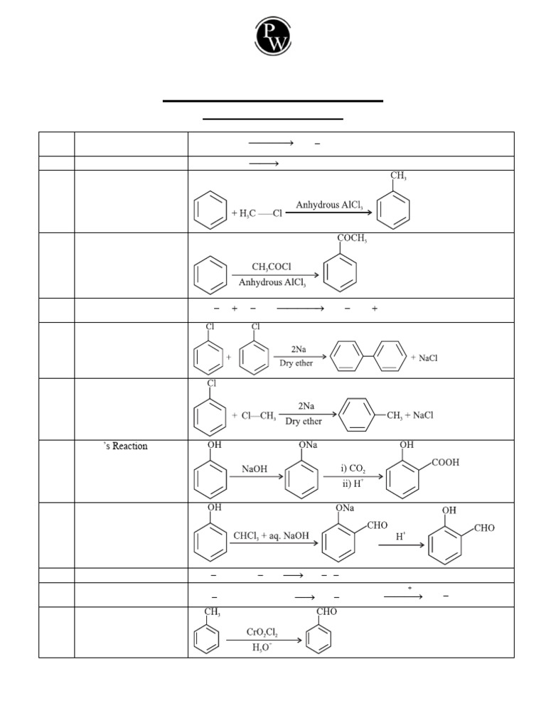 Name Reactions - Organic Chemistry - Pankaj Sijariya Sir | PDF ...