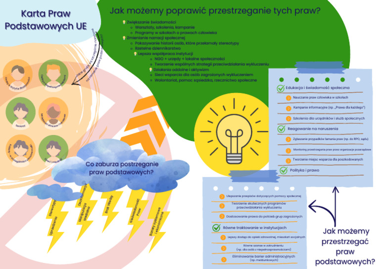 Karta Praw Podstawowych UE | PDF