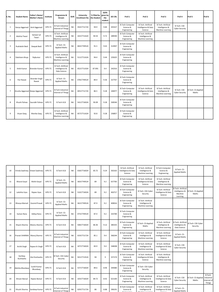 VIPS B.Tech CSE Cutoff Details | PDF | Science | Computer Science