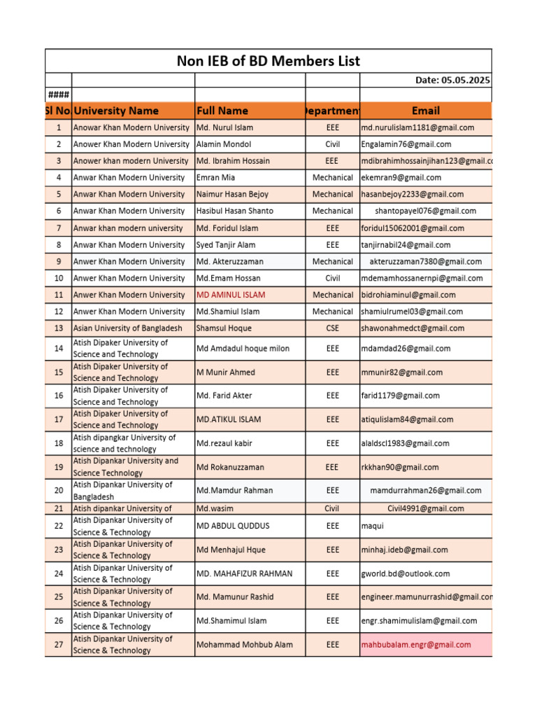 Member List | PDF | Bangladesh