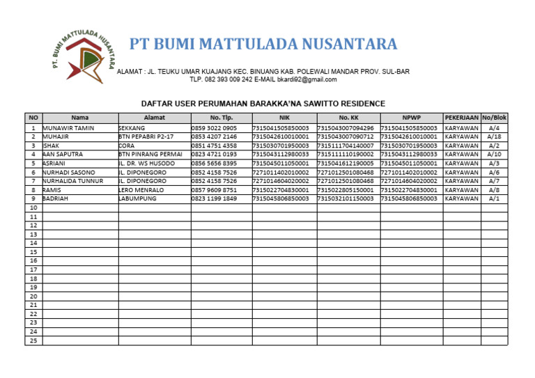 DAFTAR USER BARAKKANA SAWITTO(2) | PDF