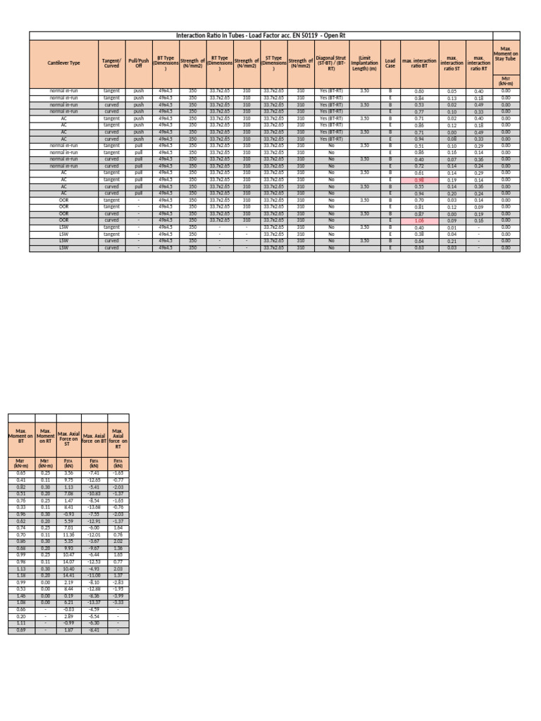 A - Interaction Ratio Table | PDF | Analytic Geometry | Differential ...