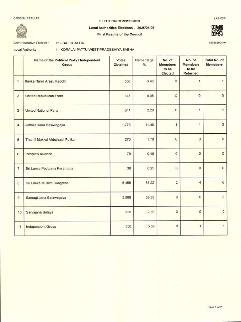0136 Lae r 185 Batticaloa Koralai Pattu West Pradeshiya Sabha(2) | PDF