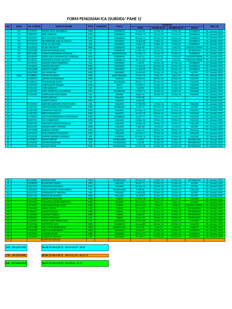 Mutamer List for ICA Form Submission | PDF
