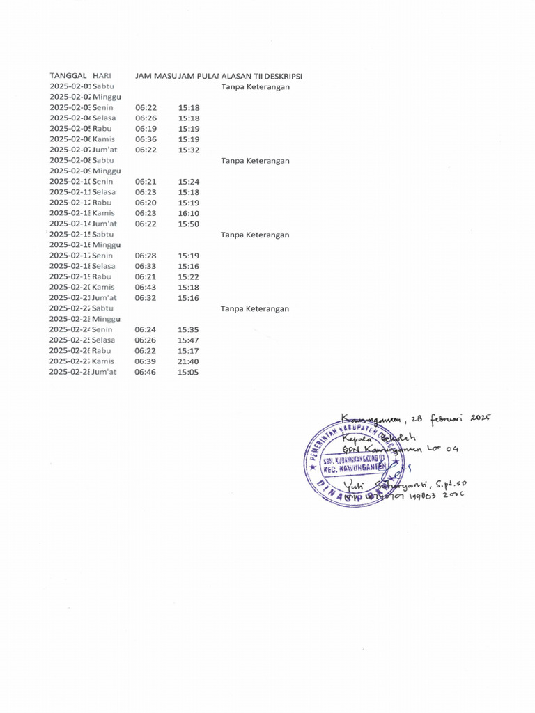 Presensi KWT Lor 04 - Februari 2025 | PDF