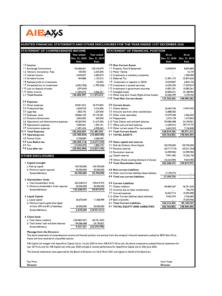 Aib Axys Africa Dec 2020 | PDF | Expense | Banks