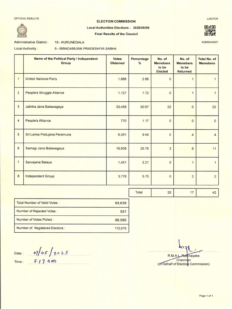 0189 Lae R 233 Kurunegala Ibbagamuwa Pradeshiya Sabha | PDF