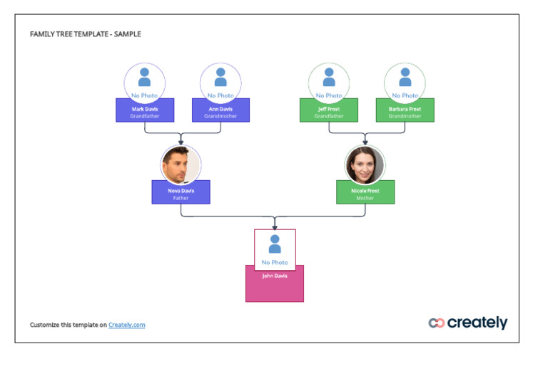 Family Tree Template Sample | PDF