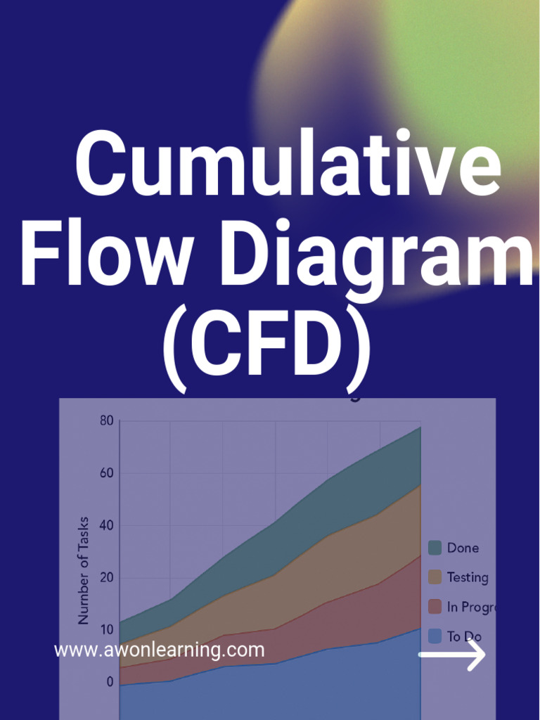 Cummulative Flow Diagram | PDF | Information Technology | Software ...