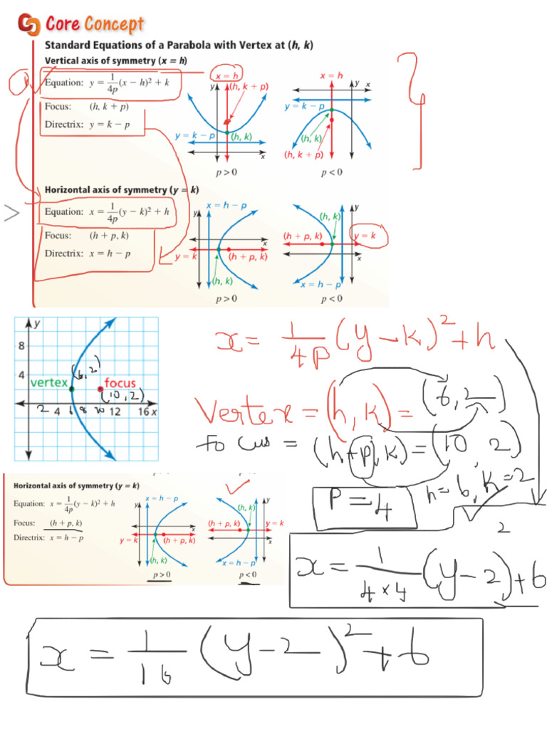 Equ. of Parabola - Class Notes | PDF