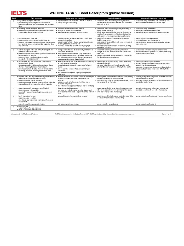 Ielts Writing Descriptors | PDF