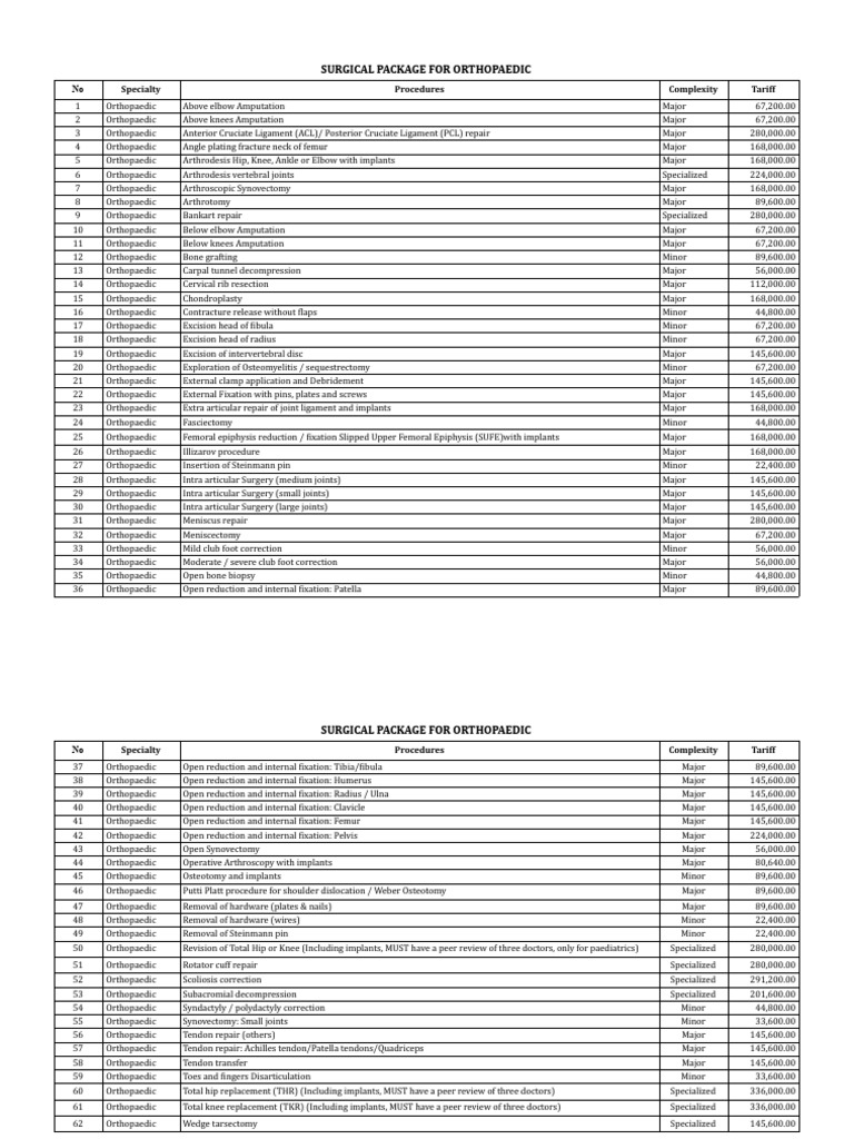SHA HCP Contract - Orthopaedic | PDF | Orthopedic Surgery | Knee
