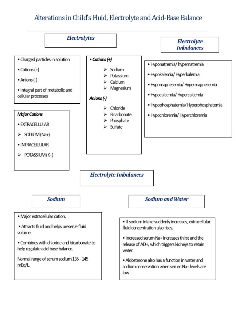 Child Fluid and Electrolyte Imbalances | PDF | Medical Specialties