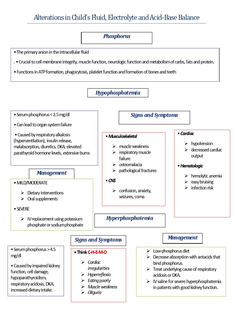 Child Fluid and Electrolyte Imbalances | PDF | Medical Specialties ...