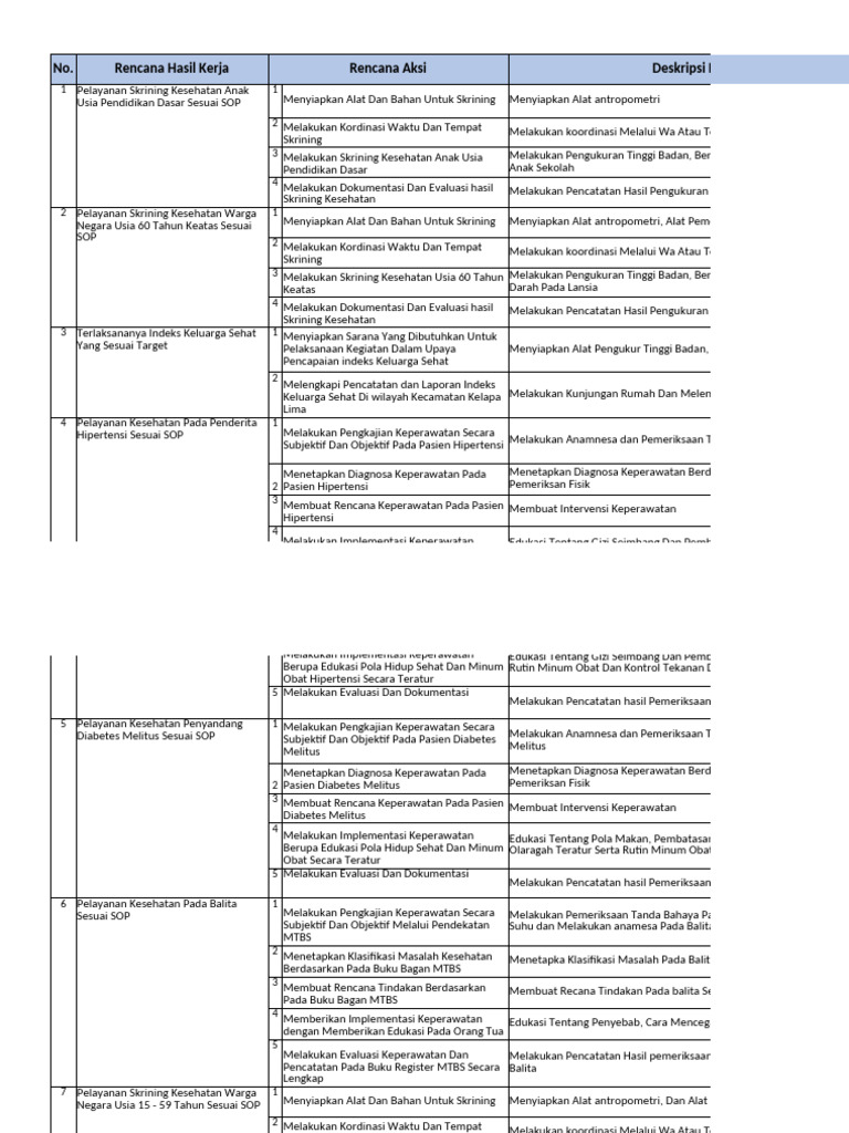 Deskripsi Kegiatan Ekin Harian(1) | PDF
