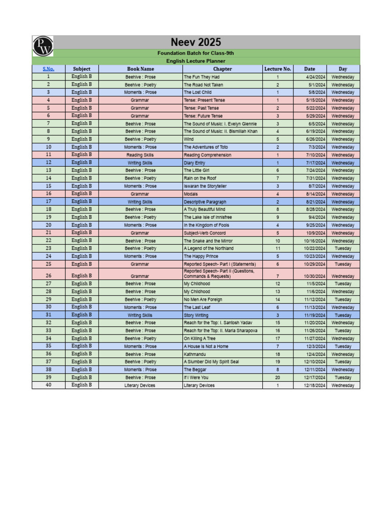 Lecture Planner (English) - Neev 2025 | PDF | Writing | Linguistics