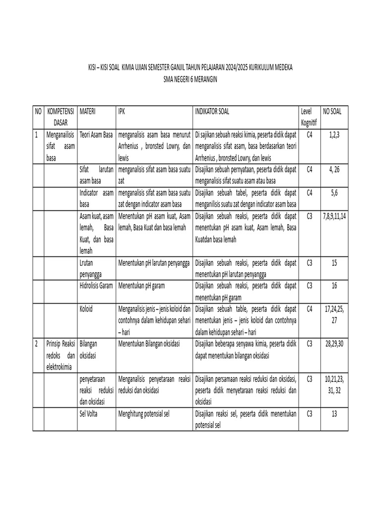 KISI- KISI KIMIA KELAS XII GANJIL 2024 | PDF
