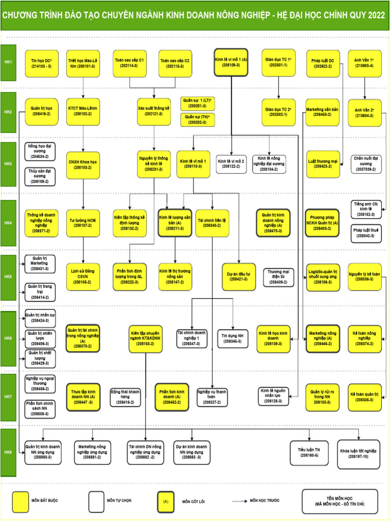 So do cay mon hoc_KDNN 2022 (06.04.23) | PDF