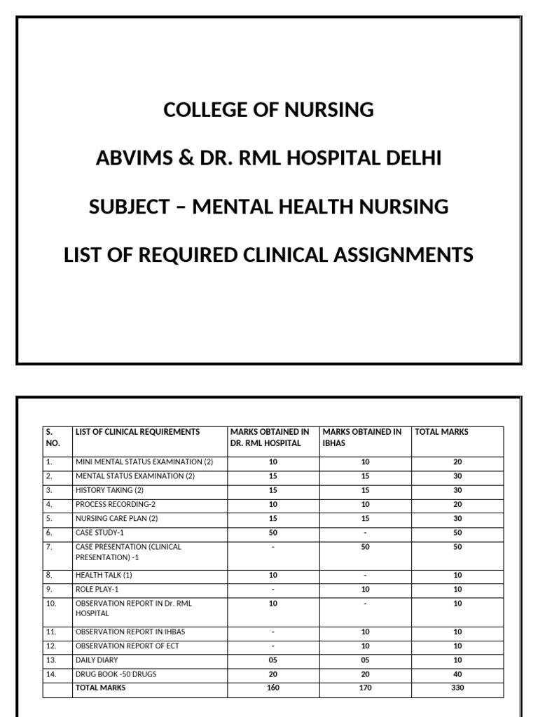 Clinical Requirement List MHN | PDF
