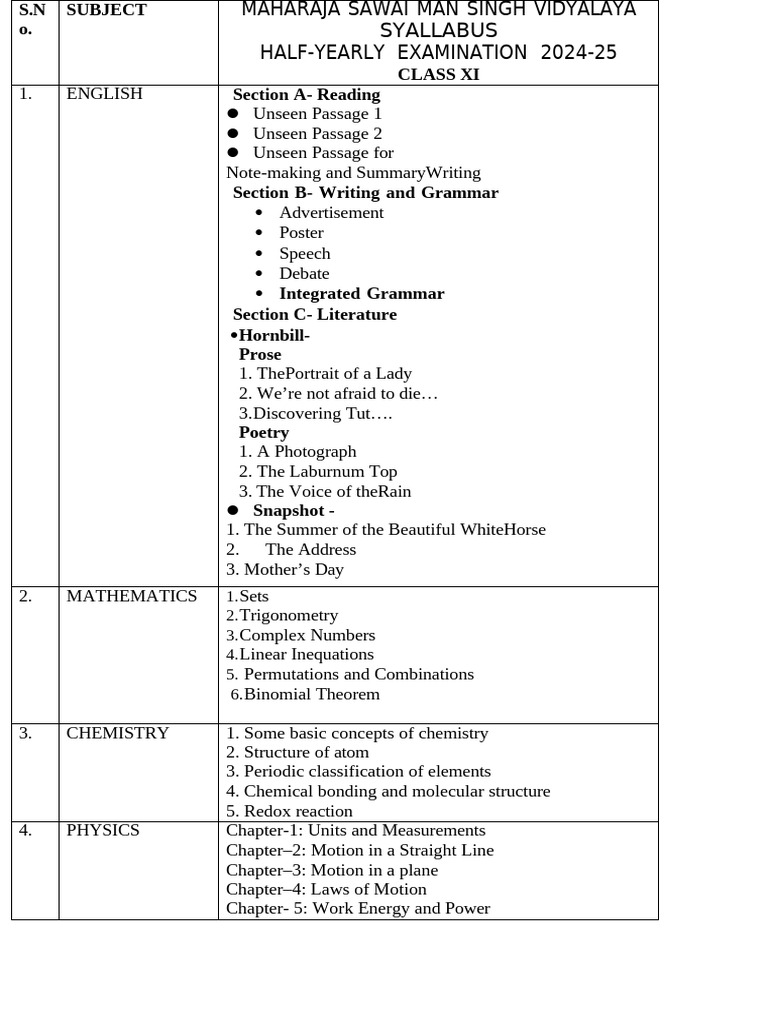 Class Xi Half Yearly Exam Syllabus 2024 Pdf