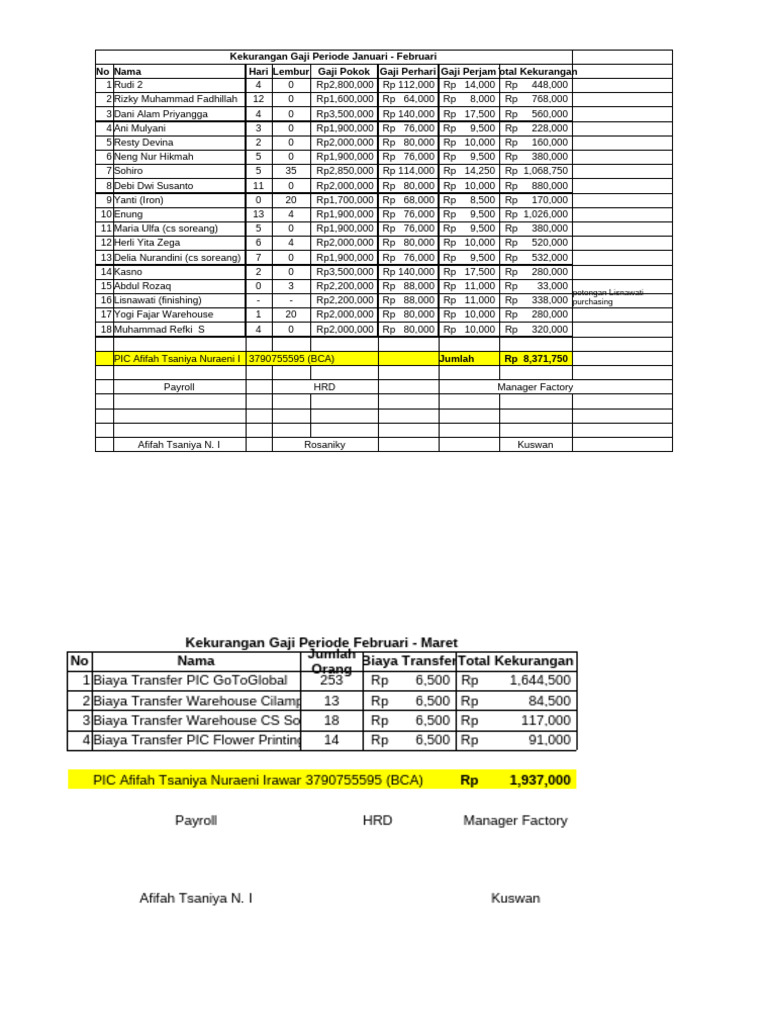 Rekap Kekurangan Gaji | PDF