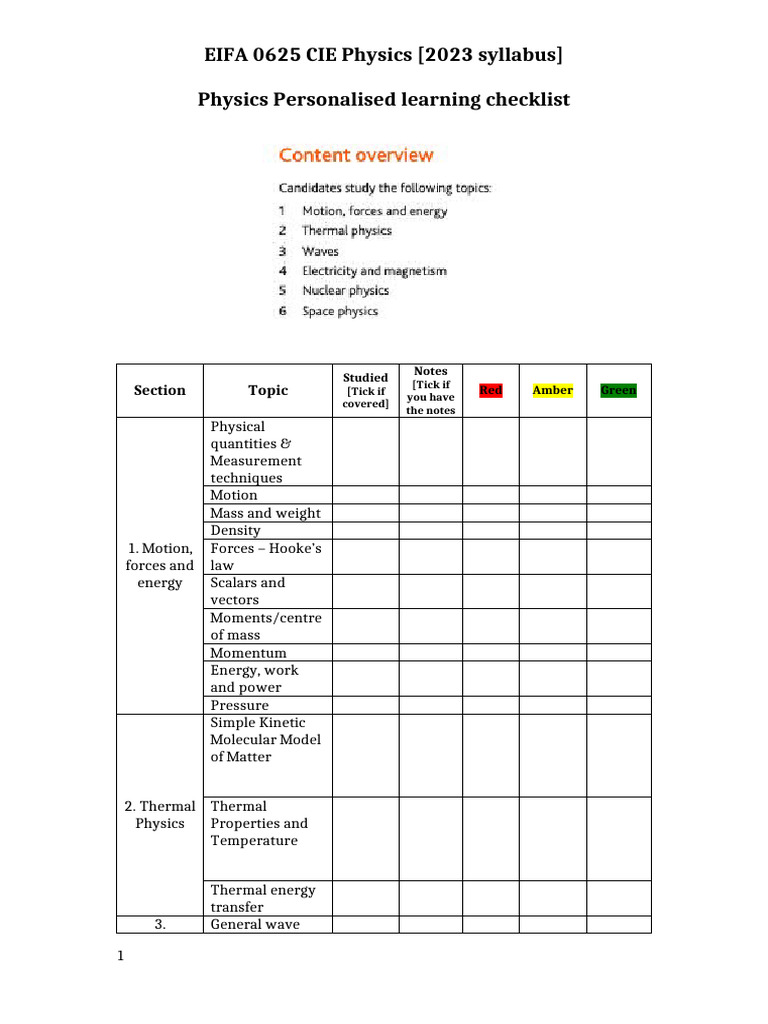 0625 CIE Physics Checklist 2023 Syllabus | PDF