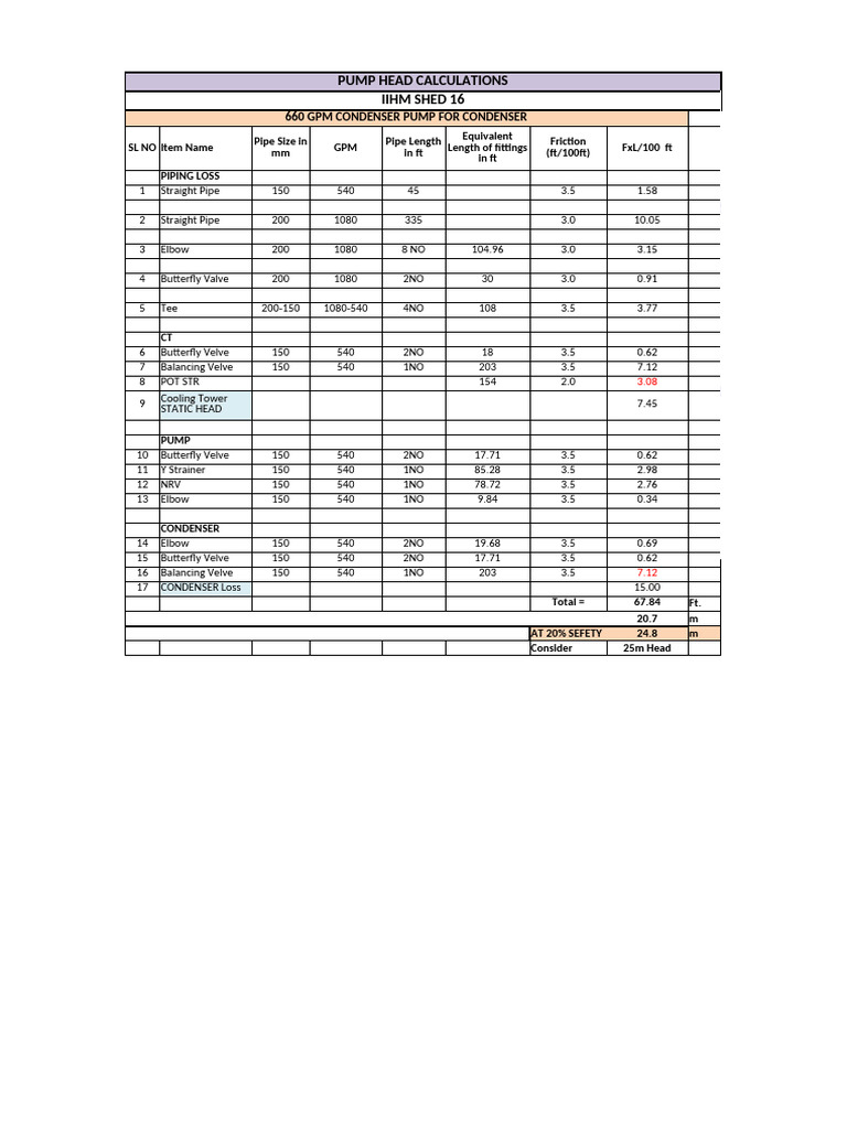 Condenser Pump Head Calculation Guide | PDF | Chemical Engineering | Gases
