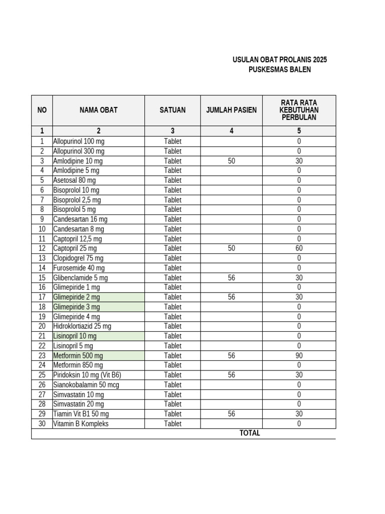 Form Perencanaan Obat Prolanis Puskesmas TH 2025 | PDF | Merck & Co ...