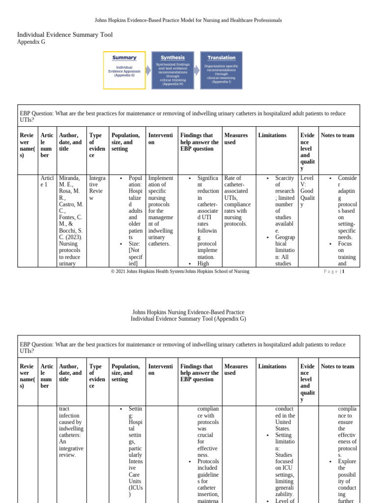 405207112-Evidence Based Practice Work-Appendix G | PDF | Urinary Tract ...