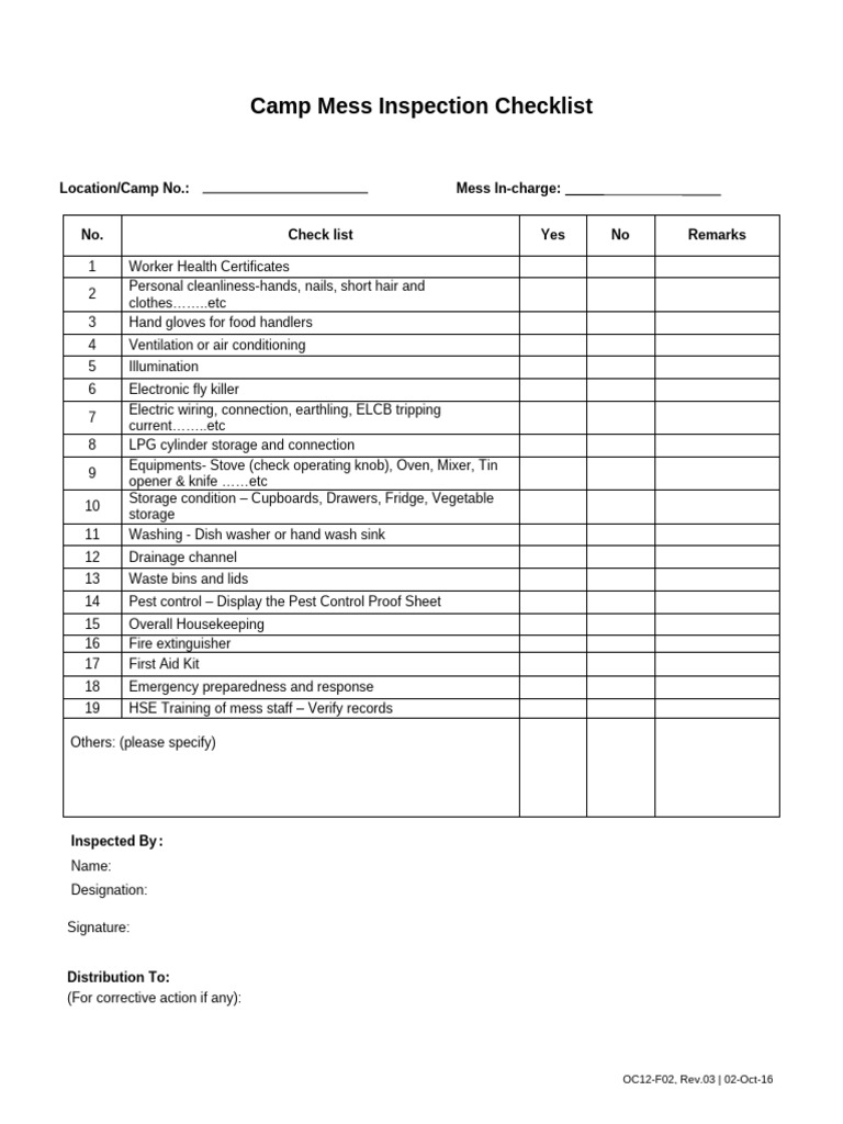 Camp Mess Inspection Checklist 2025 | PDF
