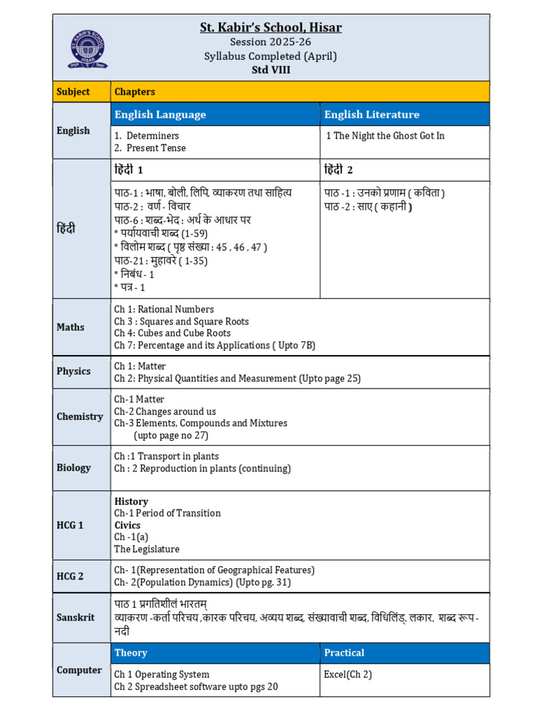 STD VIII April Syllabus | PDF
