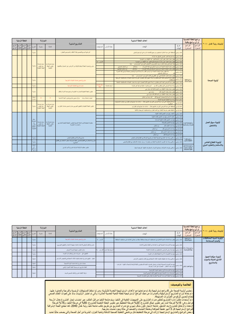 MOH PLAN | PDF
